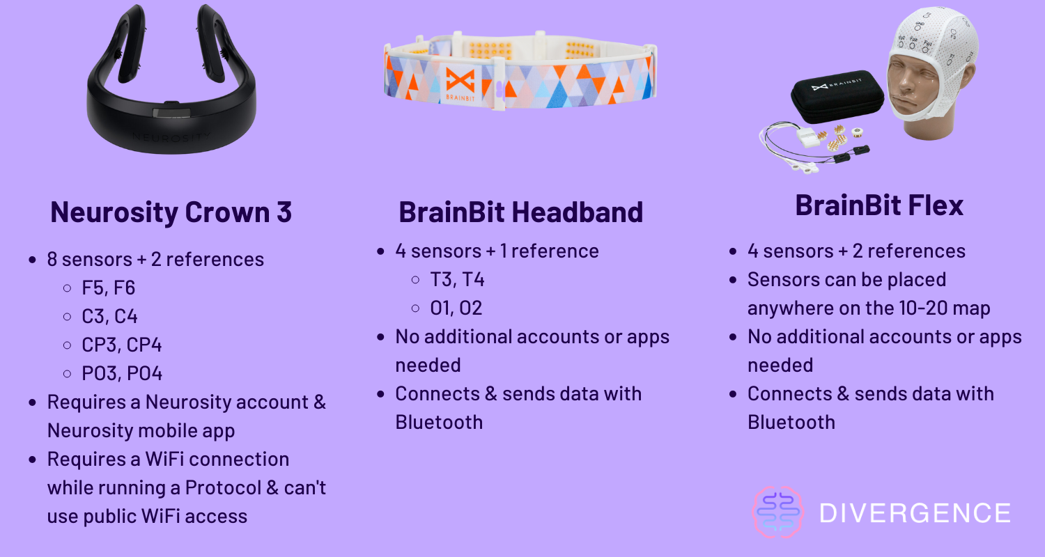Creating a Remote Neurofeedback Program - Keys to Success - Divergence ...